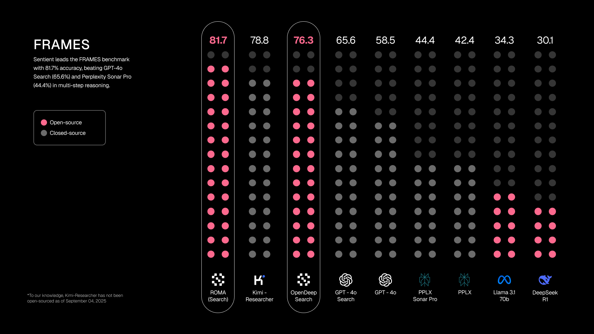 ROMA: The Breakthrough AI Framework for Long-Horizon Tasks You Can Build Now | Efficient Coder